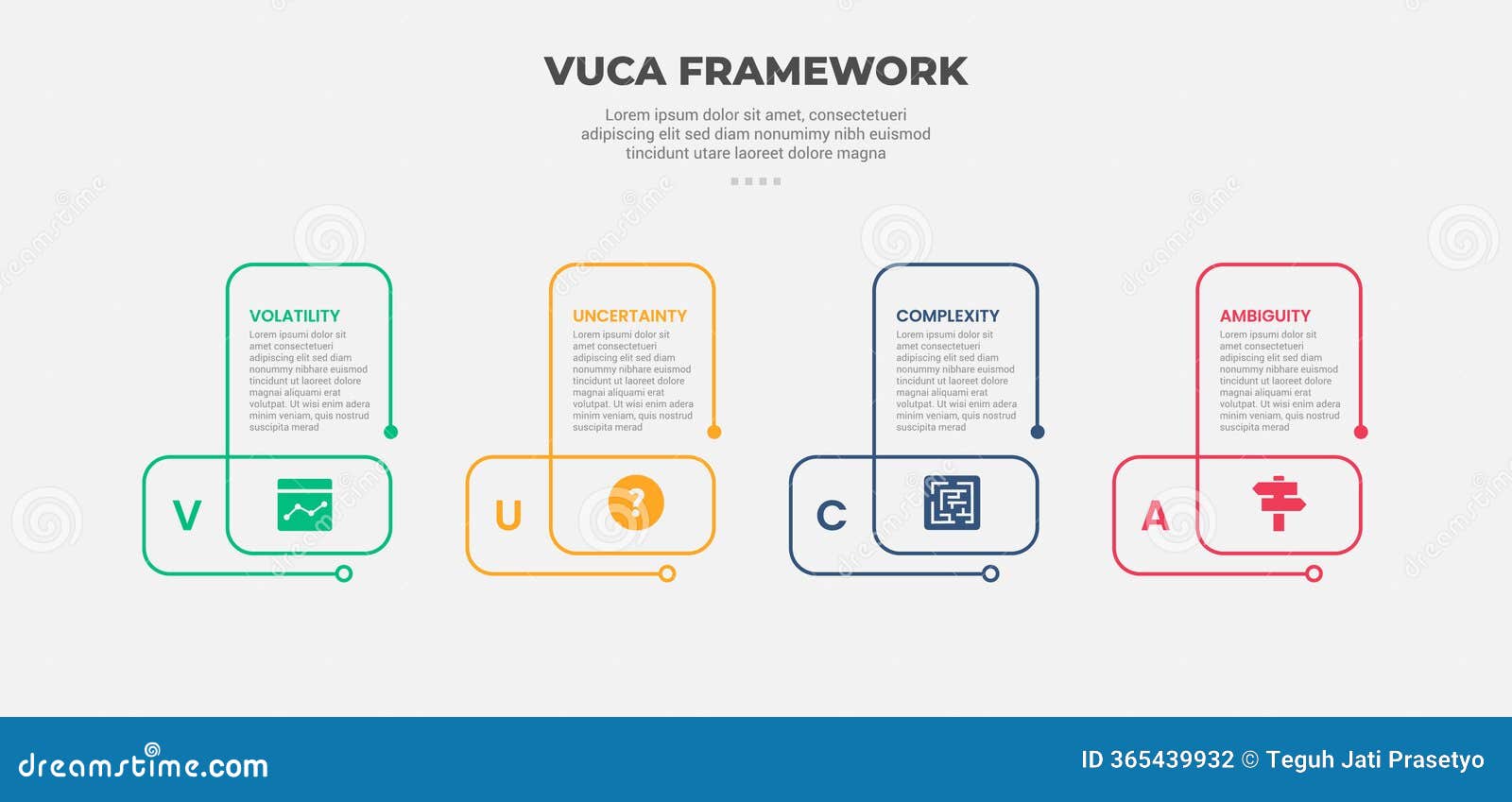 Vuca World Model Infographic Outline Style With 4 Point Template With ...
