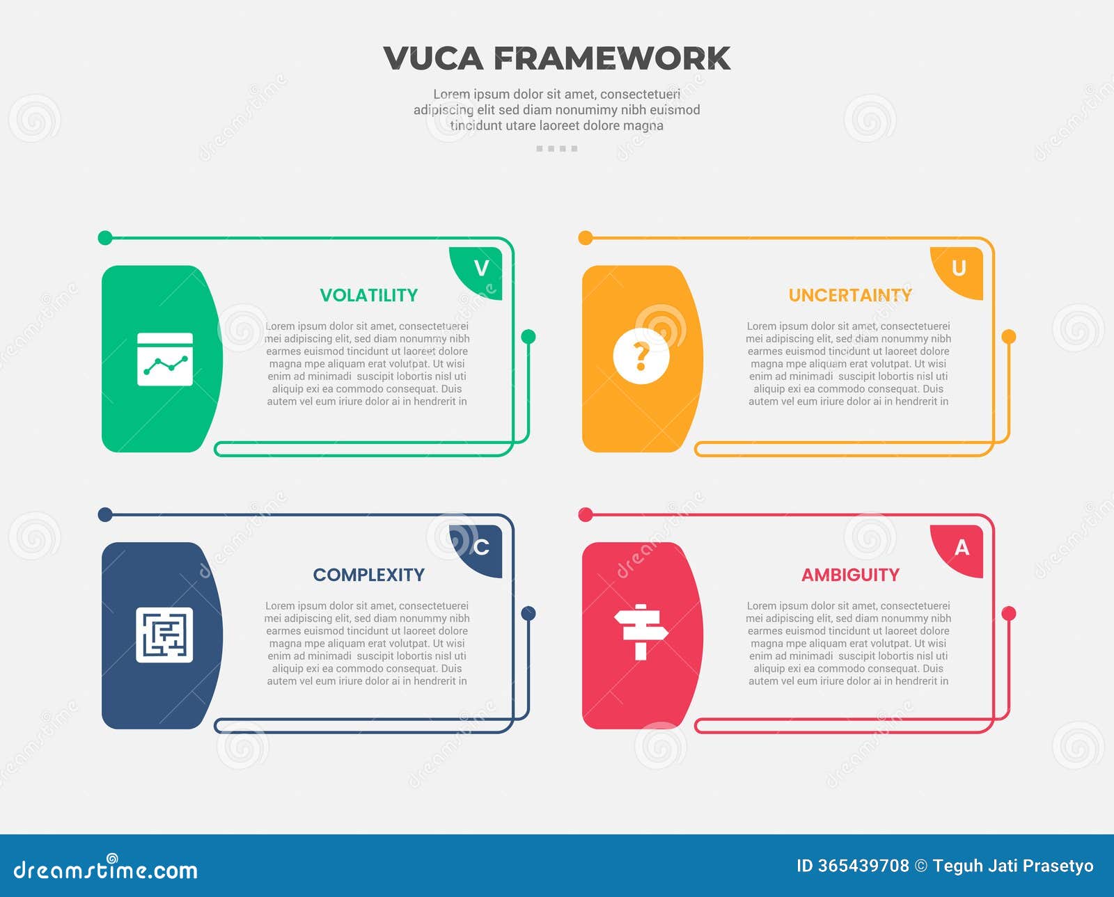 Vuca World Model Infographic Outline Style With 4 Point Template With ...