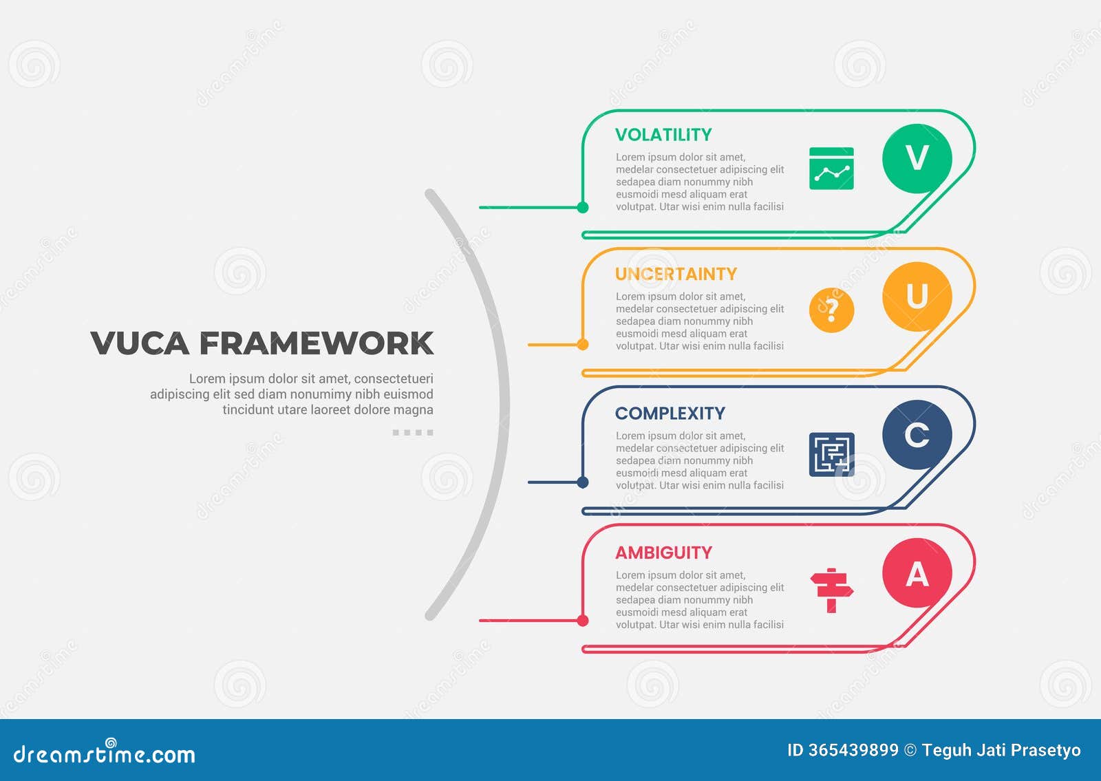 Vuca World Model Infographic Outline Style With 4 Point Template With ...