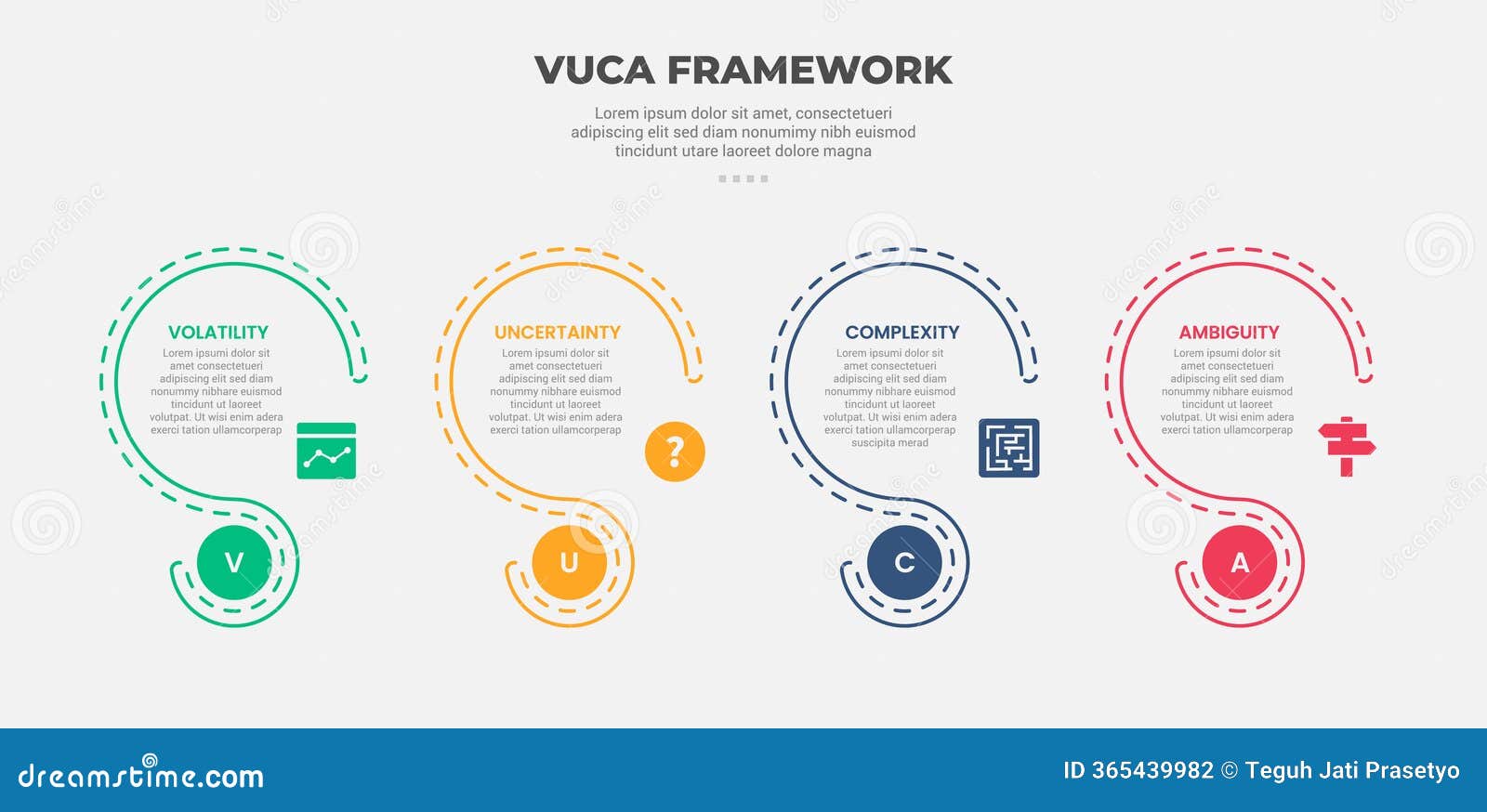 Vuca World Model Infographic Outline Style With 4 Point Template With ...