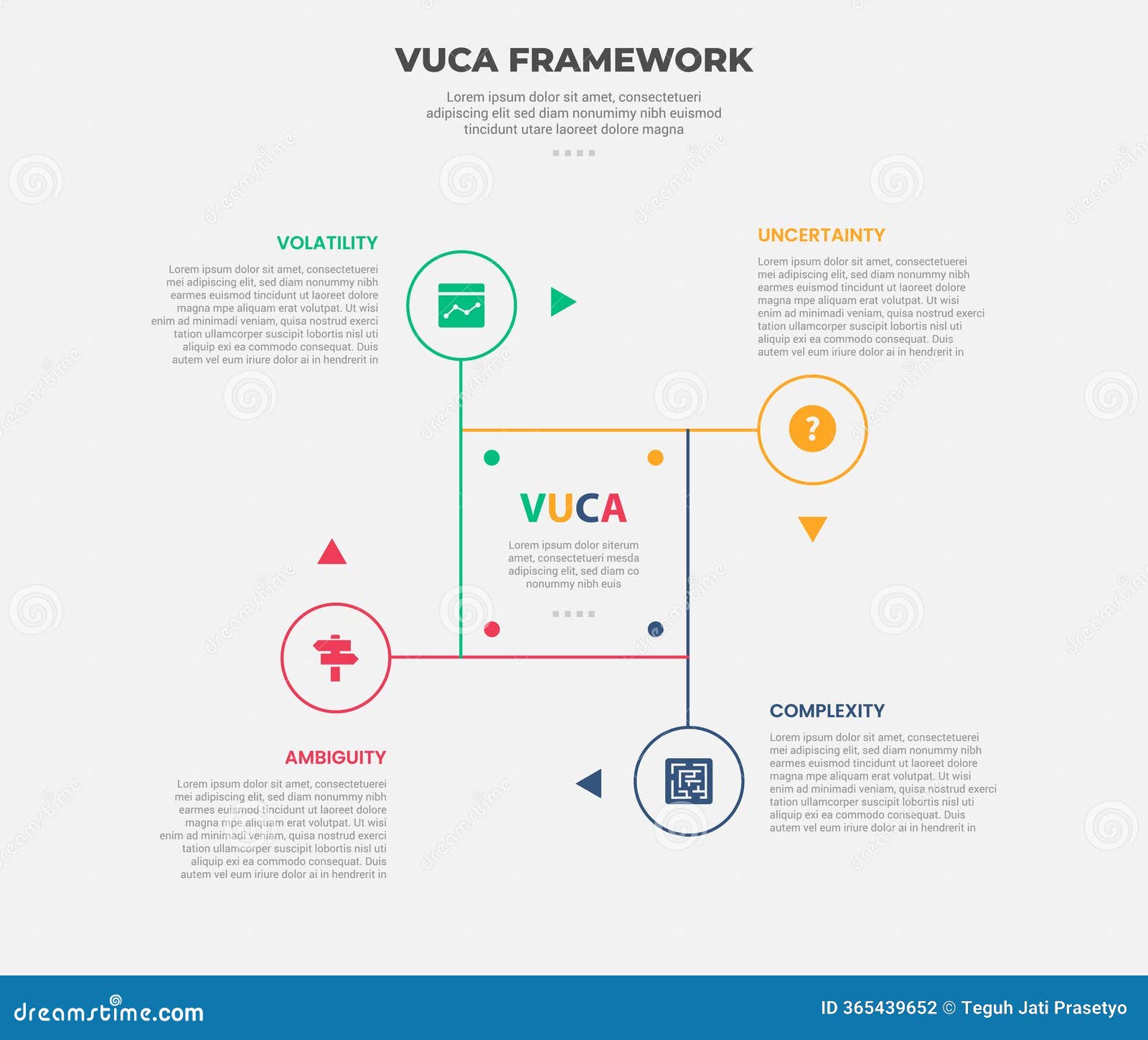 Vuca World Model Infographic Outline Style With 4 Point Template With ...