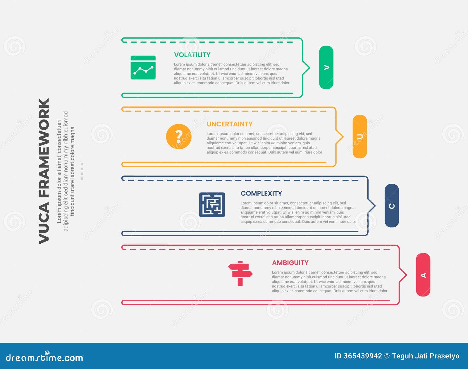 Vuca World Model Infographic Outline Style With 4 Point Template With ...