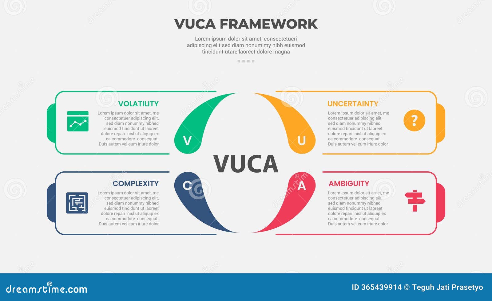 Vuca World Model Infographic Outline Style With 4 Point Template With ...