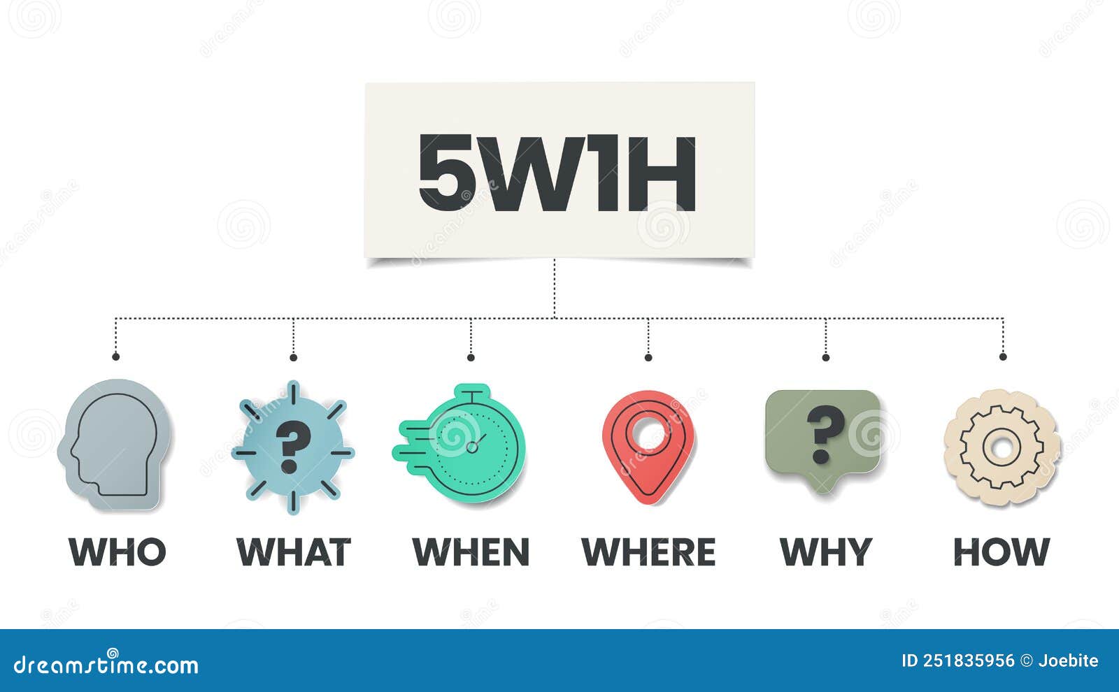 5w1h Analysis Diagram Vector is Cause and Effect Flowcharts, it Helps ...