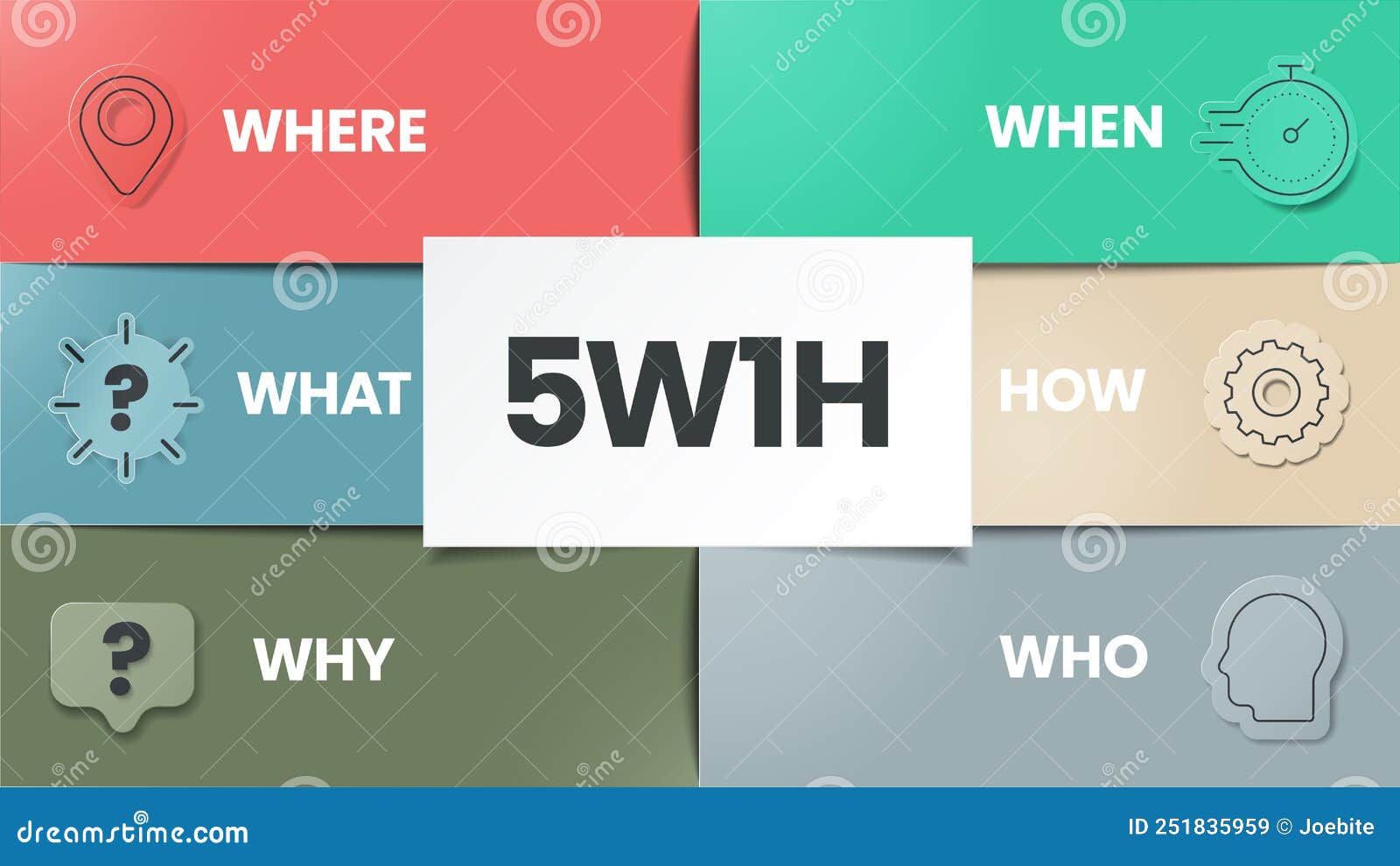 5w1h Analysis Diagram Vector Is Cause And Effect Flowcharts, It Helps ...