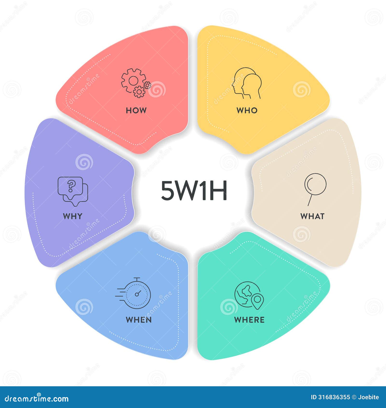 5w1h Analysis Diagram Vector Is Cause And Effect Flowcharts, It Helps ... 5w1h Analysis Diagram Vector Is Cause And Effect Flowcharts, It Helps ...