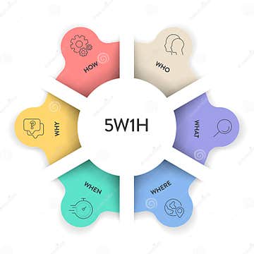 5w1h Analysis Diagram Vector is Cause and Effect Flowcharts, it Helps ...