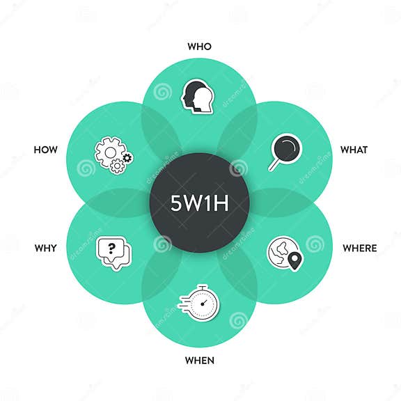 5w1h Analysis Diagram Vector is Cause and Effect Flowcharts, it Helps ...