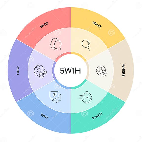 5w1h Analysis Diagram Vector is Cause and Effect Flowcharts, it Helps ...