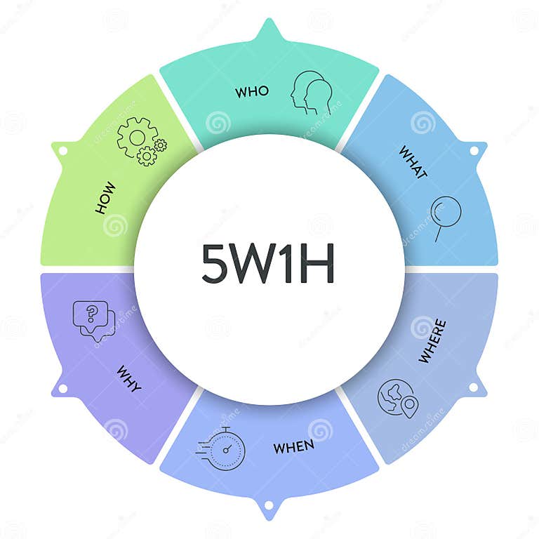 5w1h Analysis Diagram Vector is Cause and Effect Flowcharts, it Helps ...