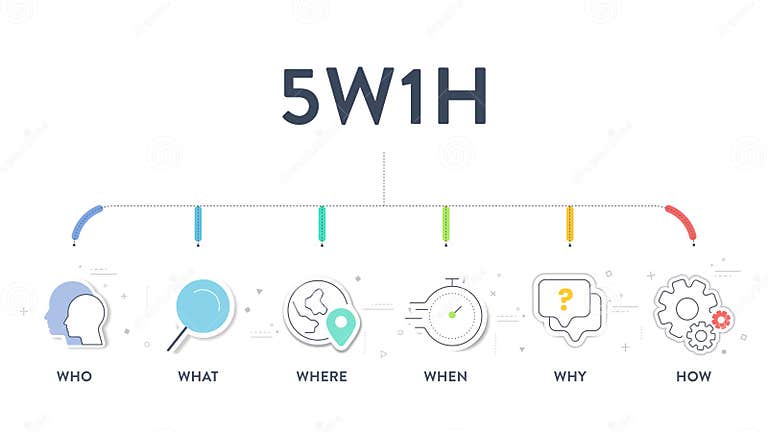 5w1h Analysis Diagram Vector is Cause and Effect Flowcharts, it Helps ...