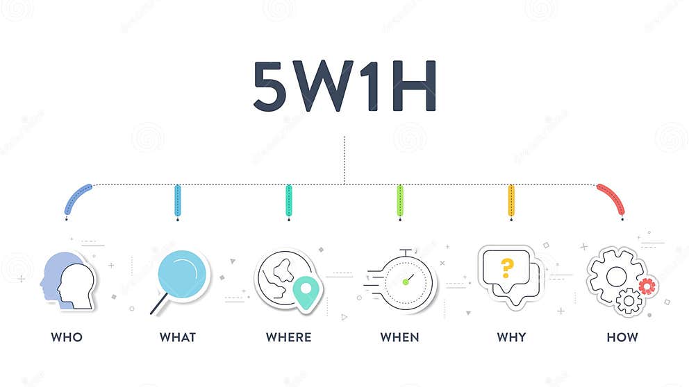 5w1h Analysis Diagram Vector is Cause and Effect Flowcharts, it Helps ...