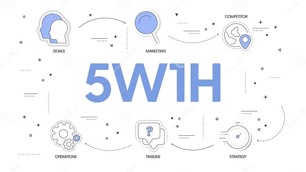 5w1h Analysis Diagram Vector is Cause and Effect Flowcharts, it Helps ...