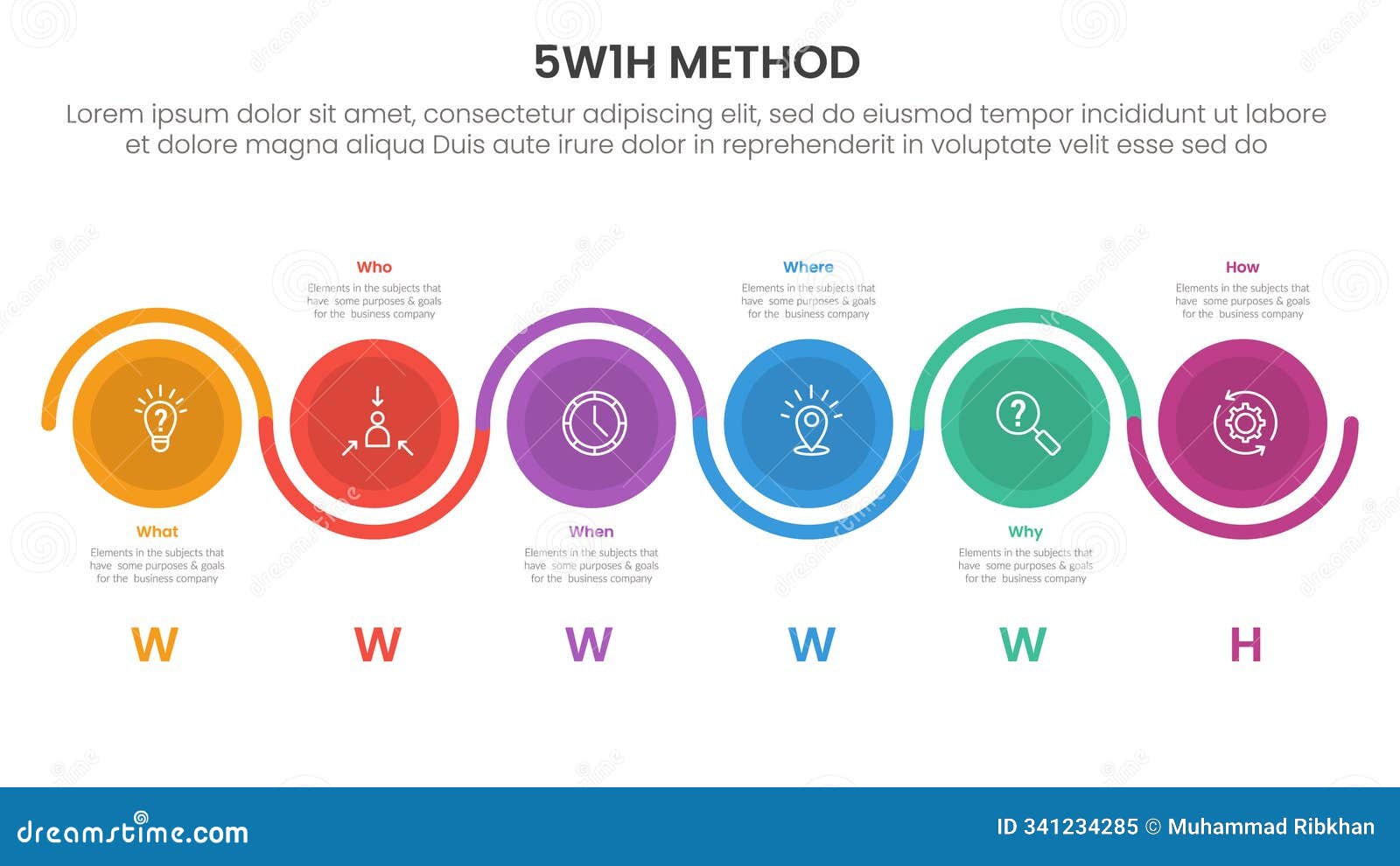 5W1H Analysis Infographic with Big Circle Line Cycle Up and Down with 6 ...