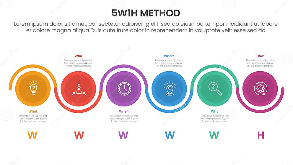 5W1H Analysis Infographic with Big Circle Line Cycle Up and Down with 6 ...