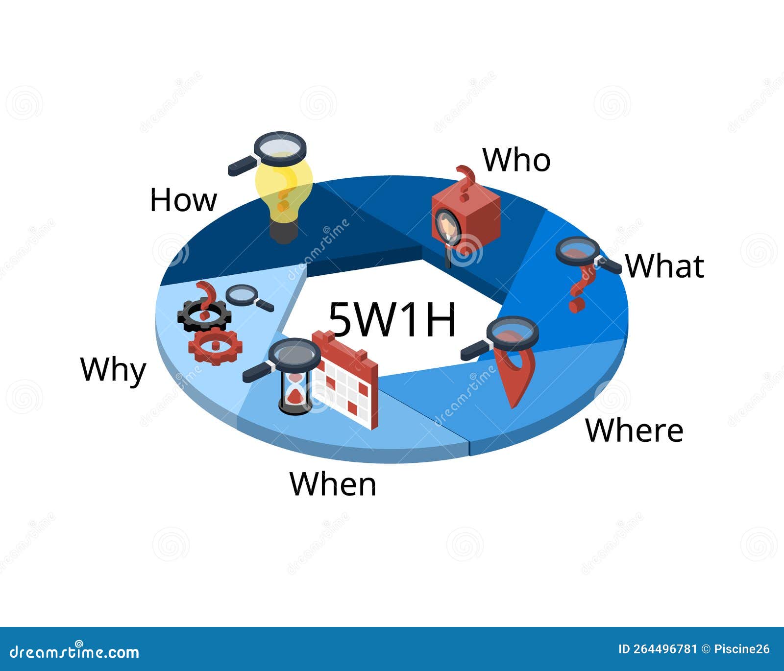 5W1H Is A Questioning Approach And A Problem Solving Method That Aims ...
