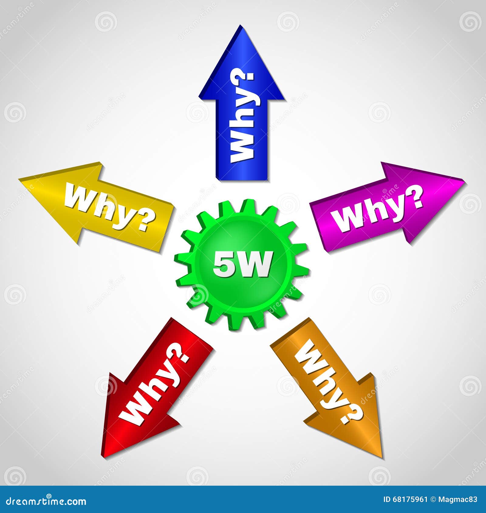 5W, Het Concept Van De De Analysemethodologie Van De Worteloorzaak ...
