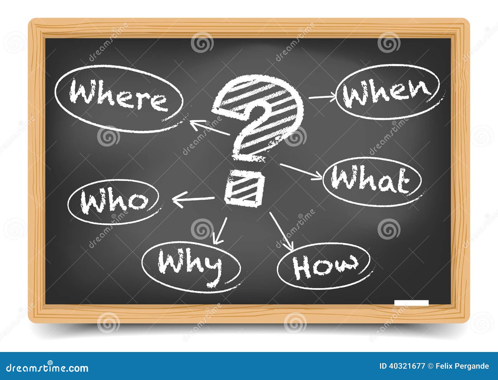 W-Questions stock vector. Illustration of idea, chalk - 40321677