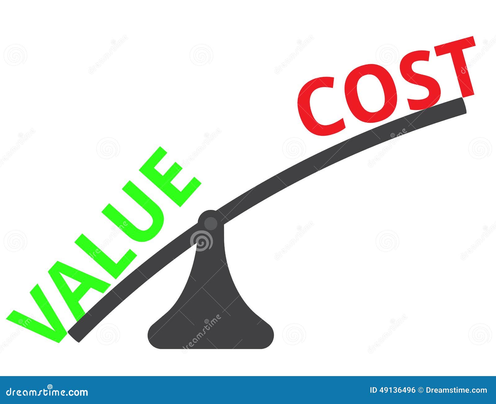 Waarde versus kosten vector illustratie. Illustration of meer - 49136496