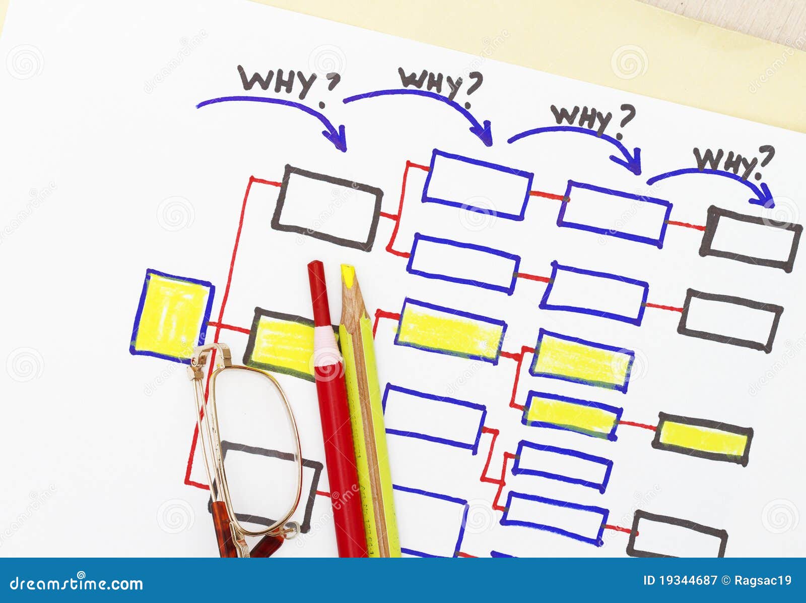 Waarom Waarom Waarom Diagram Stock Afbeelding - Image of financiën ...
