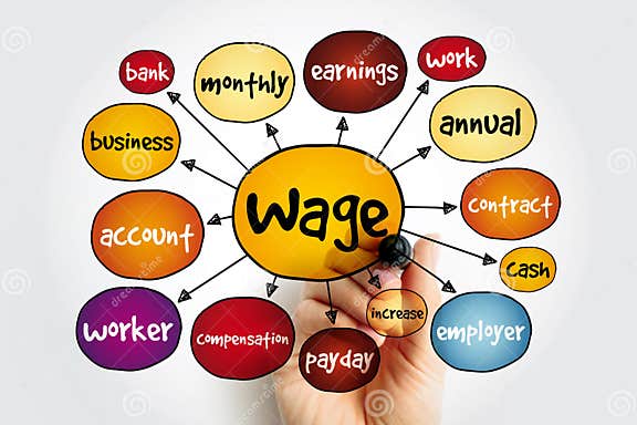 Wage Mind Map, Business Concept for Presentations and Reports Stock ...