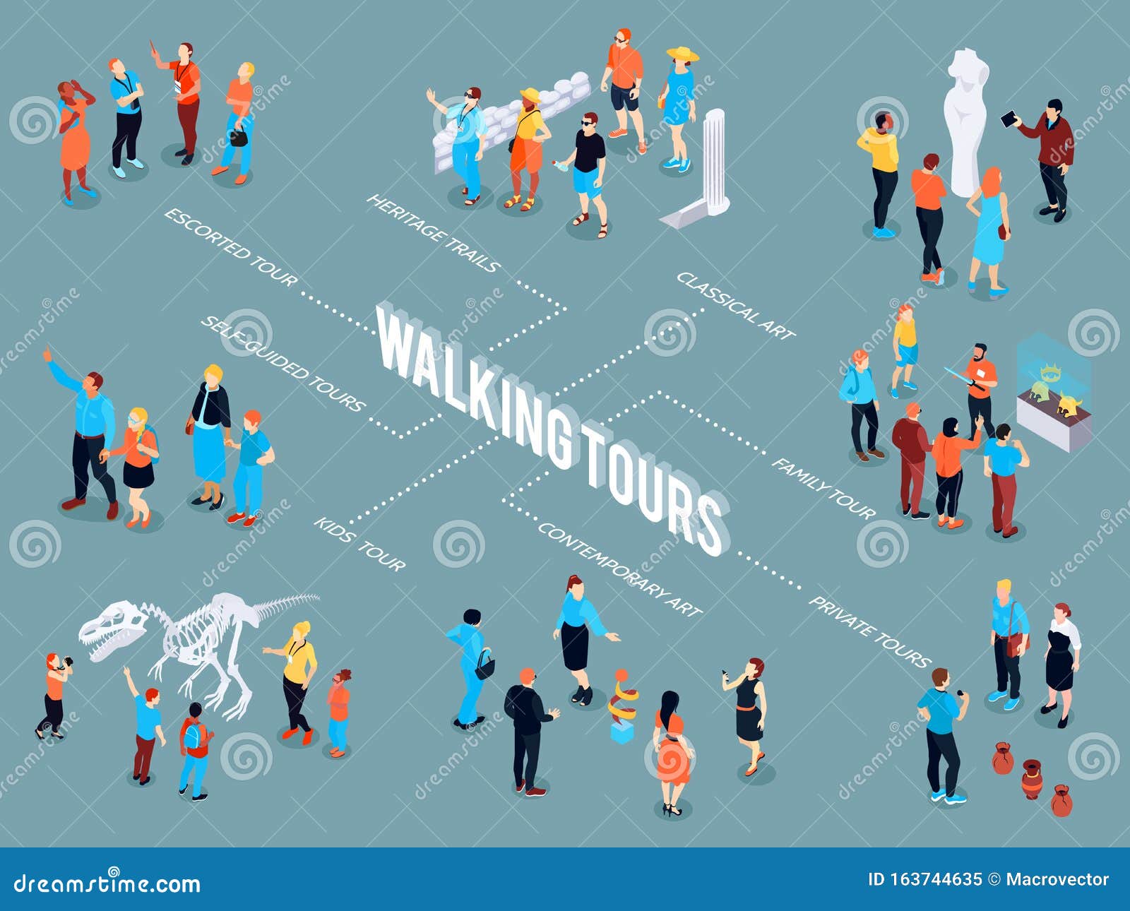 Walking Tours Isometric Flowchart Stock Vector - Illustration of ...