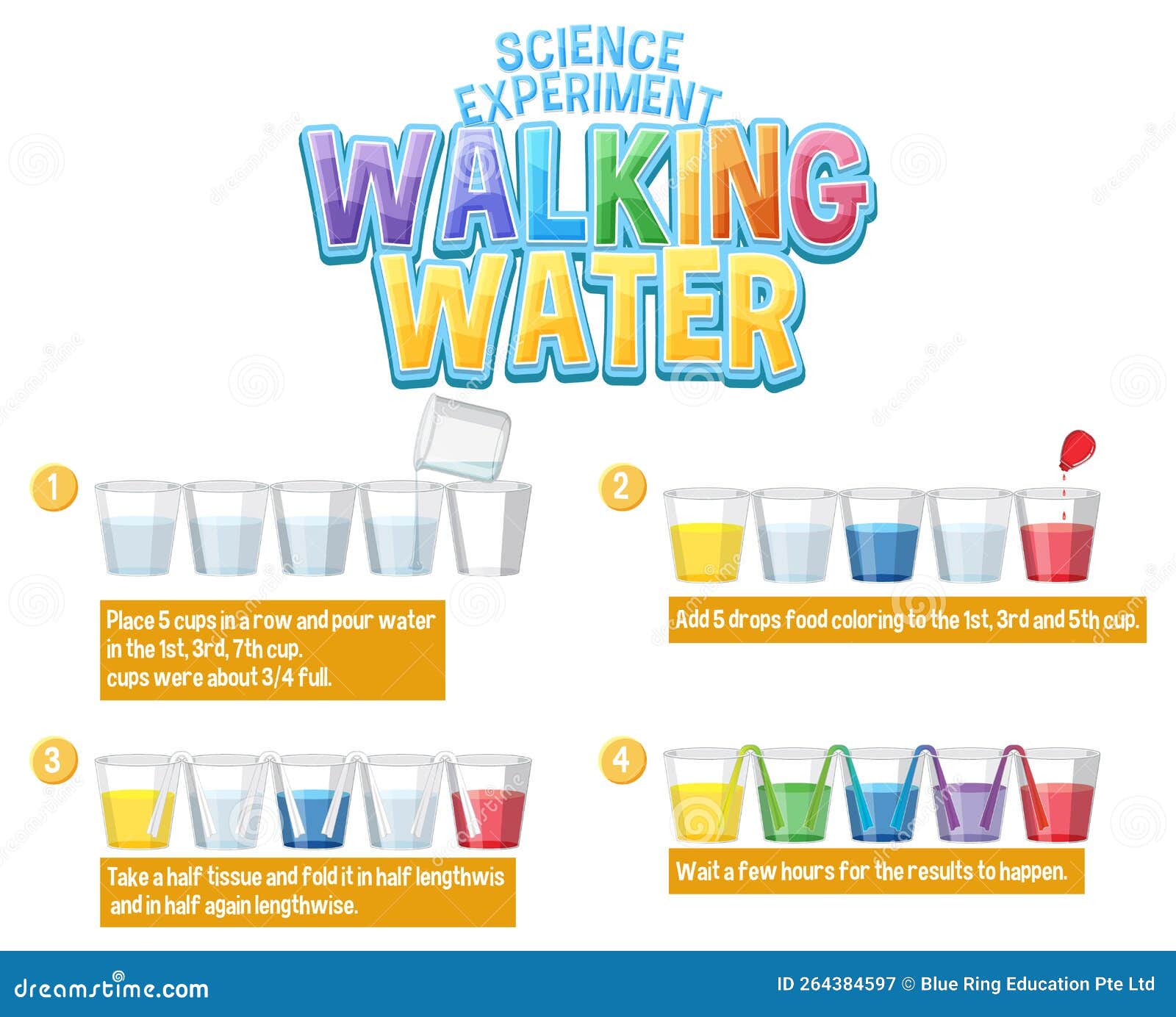 Walking Water Science Experiment Stock Vector - Illustration of clip ...