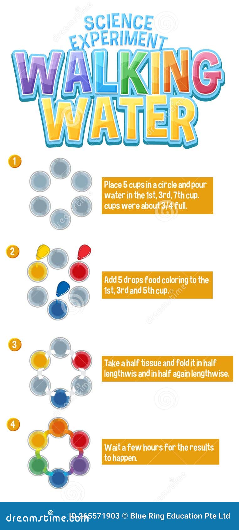 Walking Water Science Experiment Stock Vector - Illustration of active ...