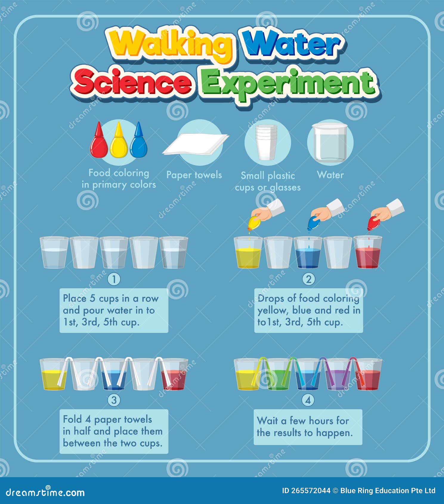 Walking Water Science Experiment Stock Vector - Illustration of drawing ...