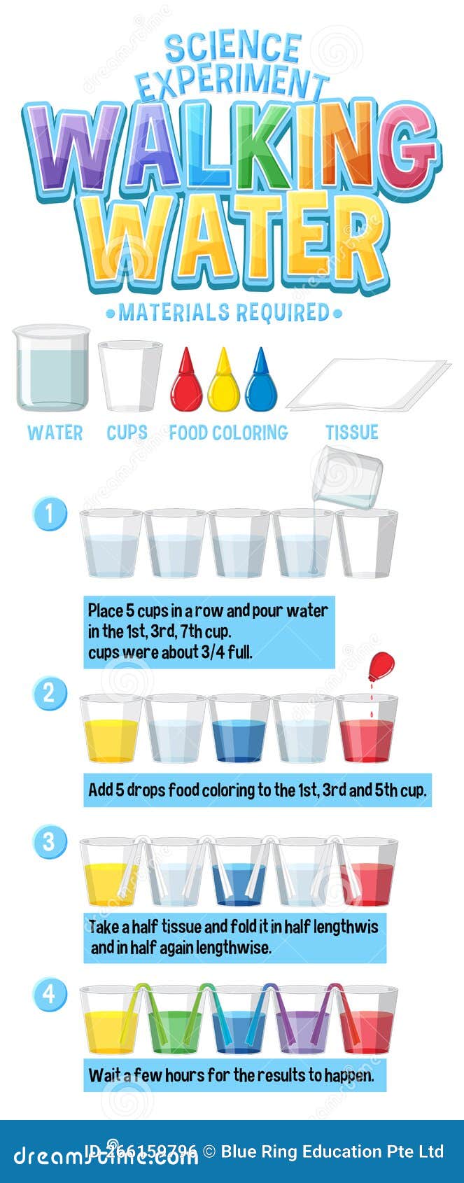 Walking Water Science Experiment Stock Vector - Illustration of eps10 ...