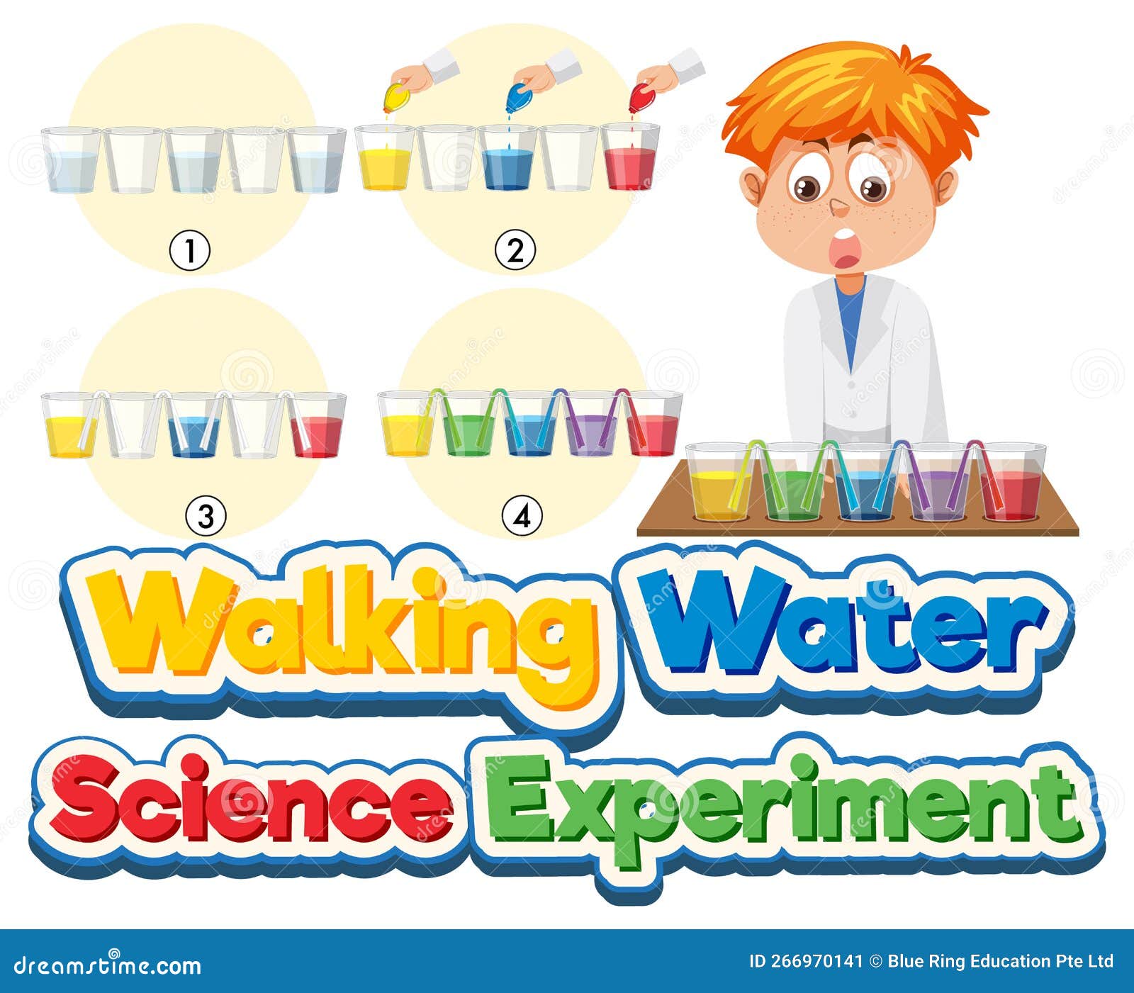 Walking Water Science Experiment Stock Vector - Illustration of drawing ...