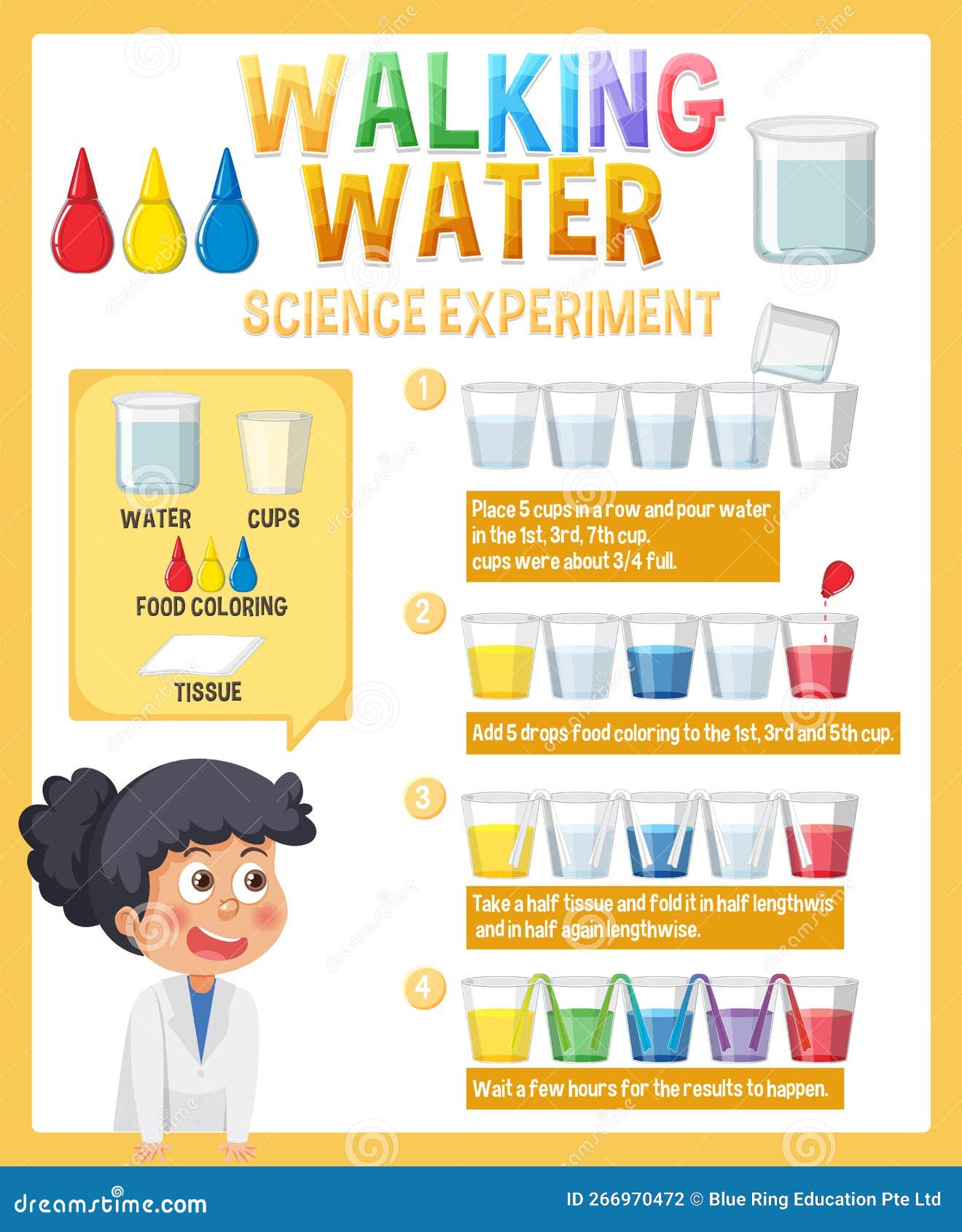 Walking Water Science Experiment Stock Vector - Illustration of colour ...