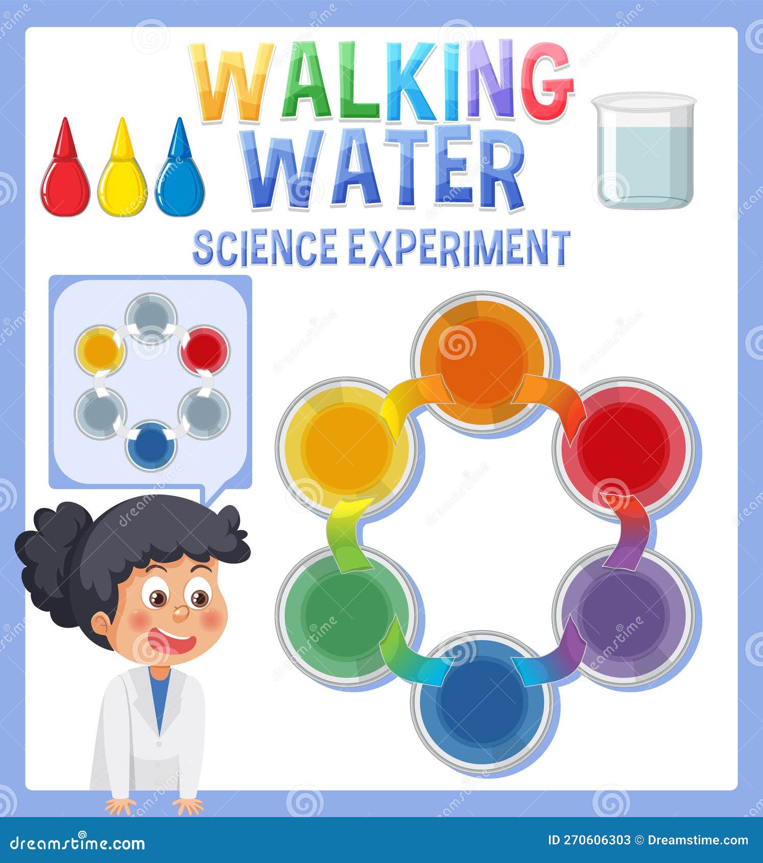 Walking Water Science Experiment Stock Illustration - Illustration of ...