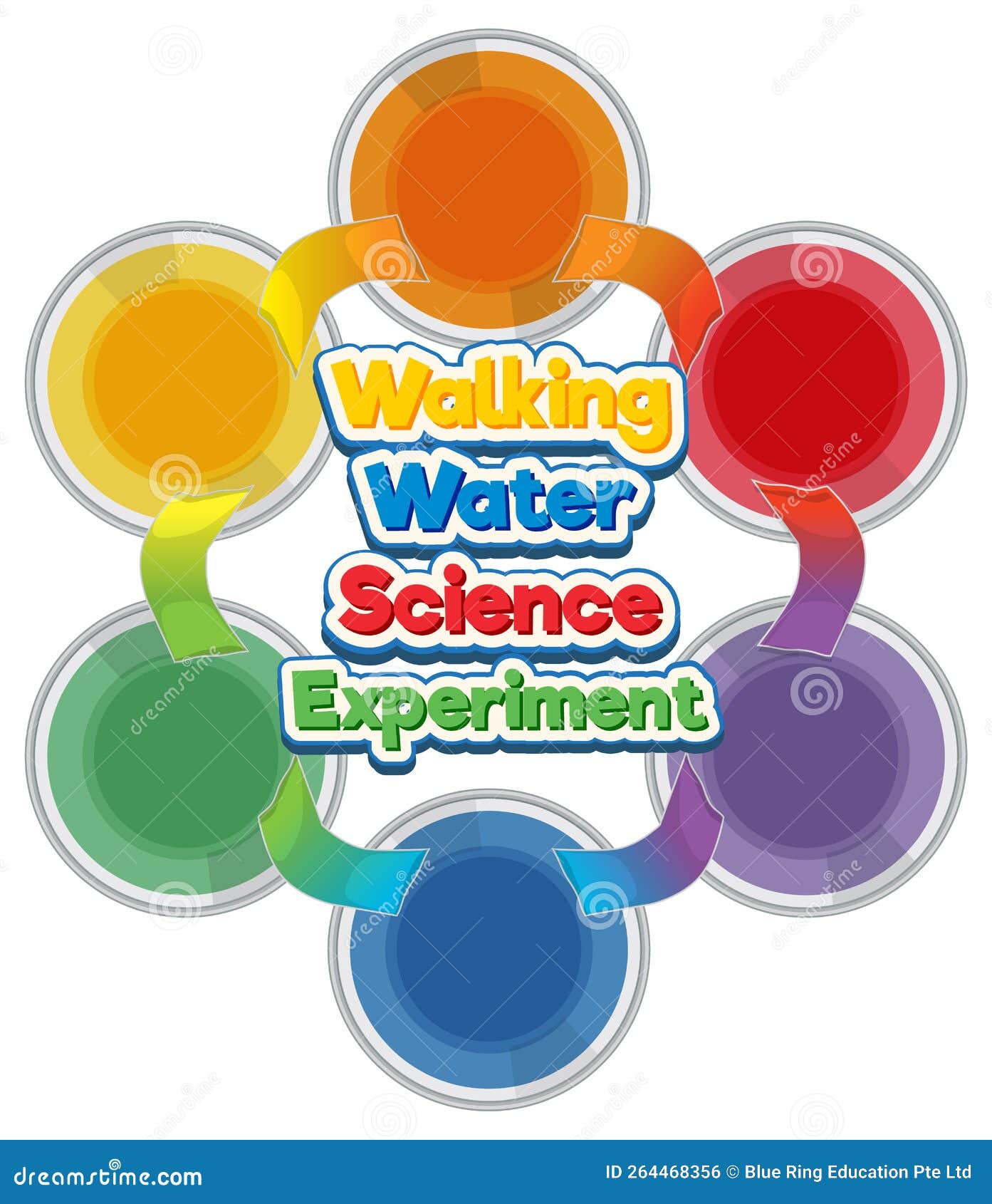 Walking Water Science Experiment Stock Vector - Illustration of graphic ...