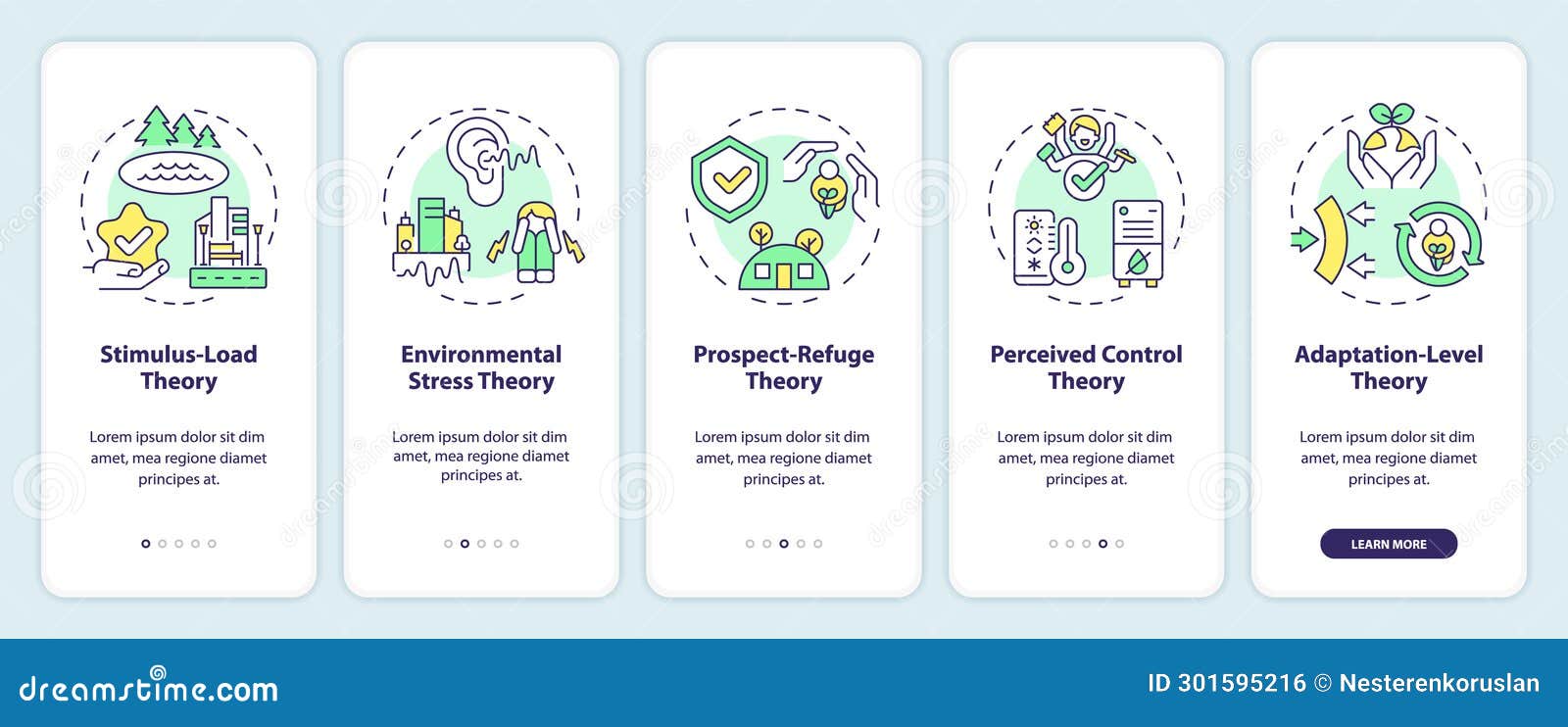 Walkthrough Theory of Environmental Psychology with Icons Stock ...