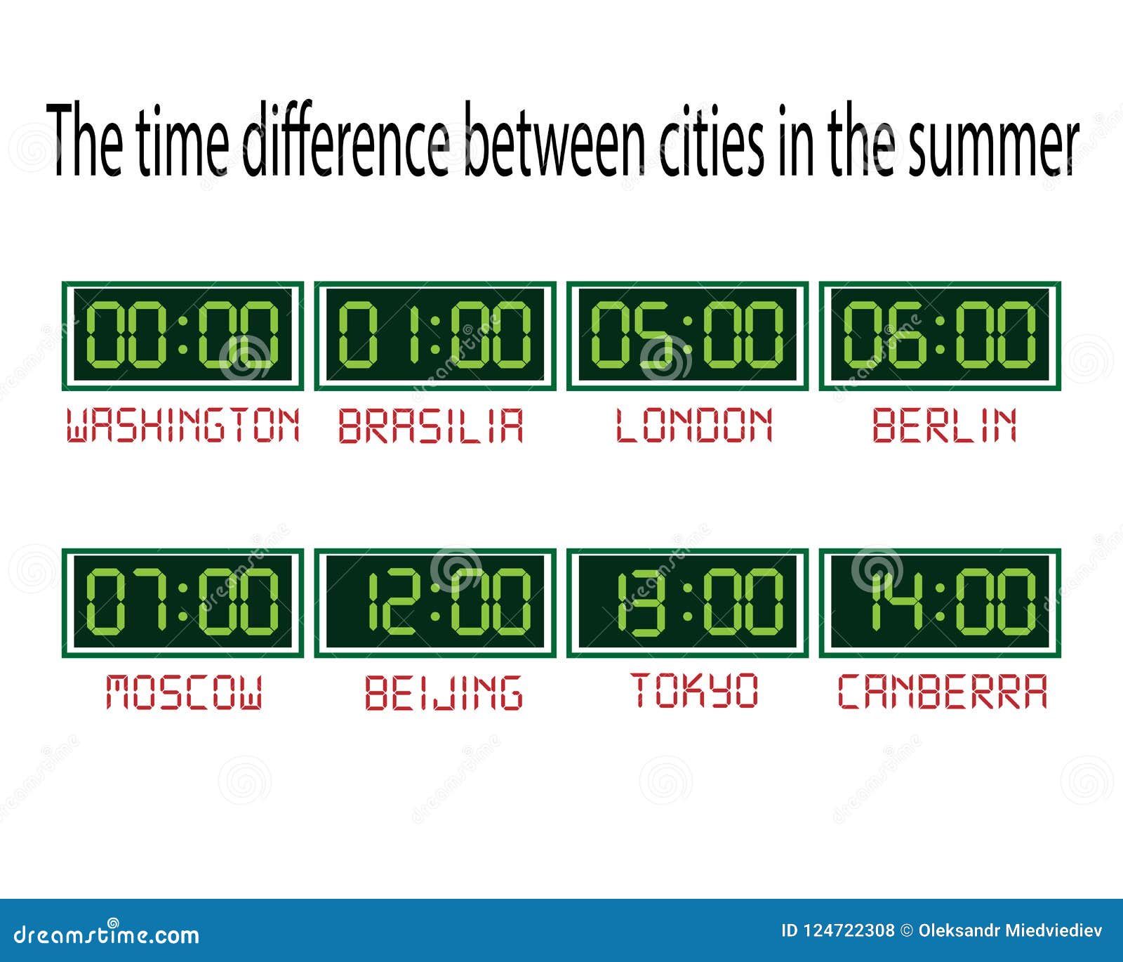 Clock with Time Zones on a White Background Stock Vector - Illustration ...