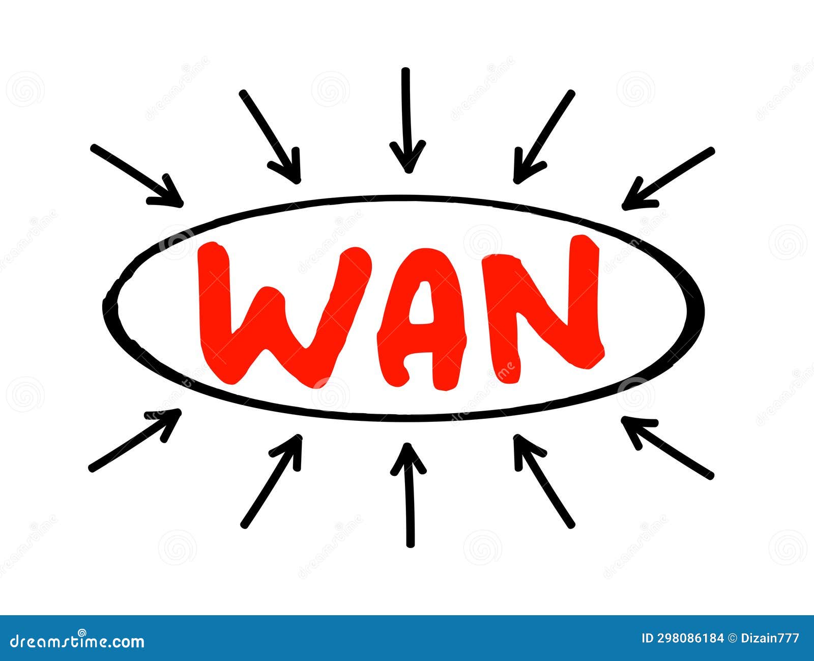 WAN - Wide Area Network is a Telecommunications Network that Extends ...
