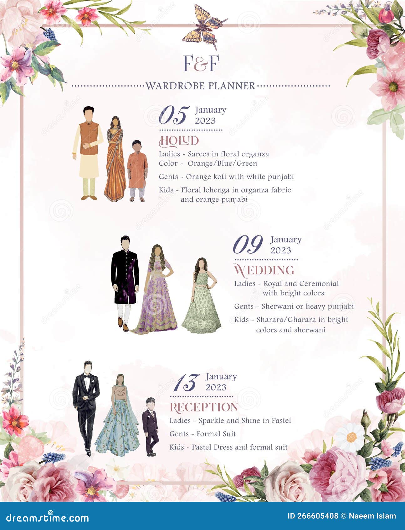 Indian Wedding Wardrobe Planner for Various Functions Outfit Vector ...