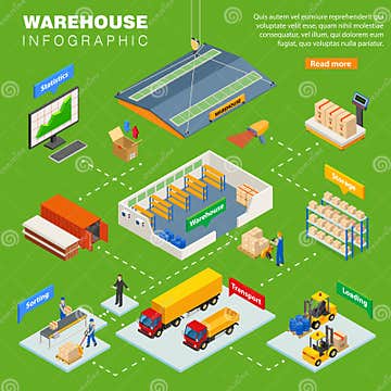Warehouse Isometric Infographics Layout Stock Vector - Illustration of ...