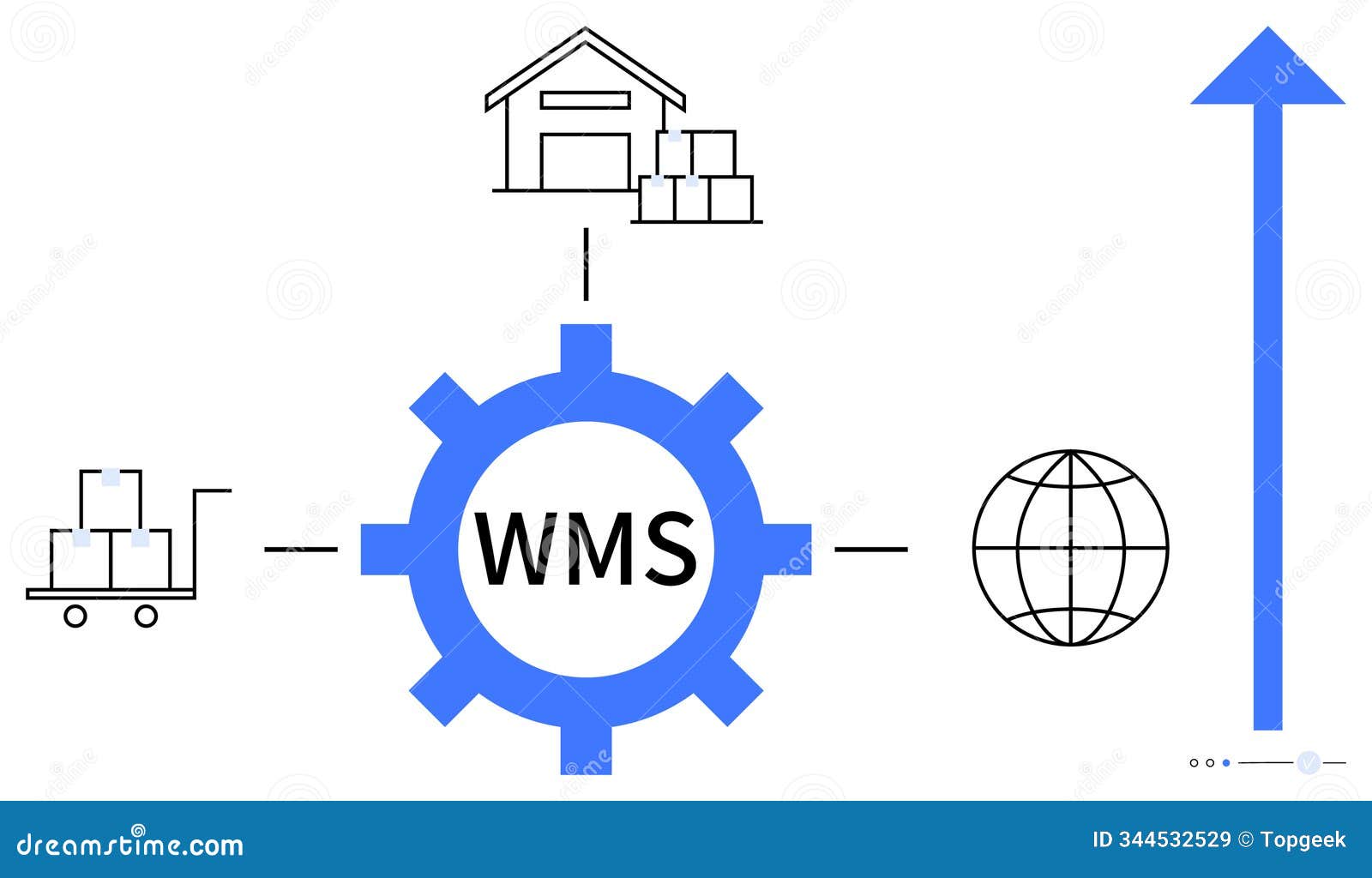 Warehouse Management System WMS Integration for Efficient Supply Chain ...