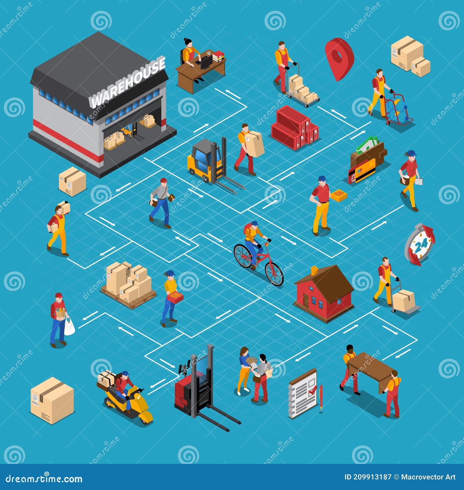 Warehouse People Isometric Flowchart Cartoon Vector | CartoonDealer.com ...