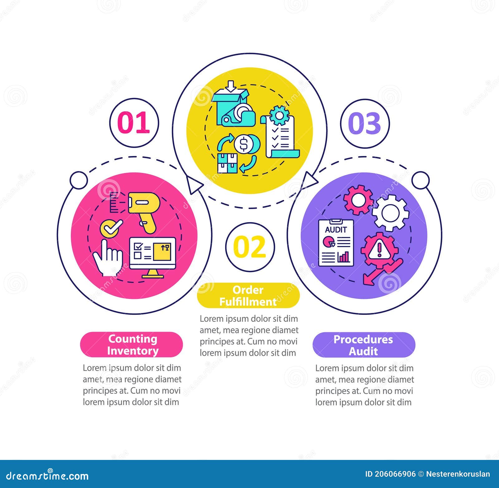 Audit Infographic 10 Steps Template Vector Illustration | CartoonDealer ...