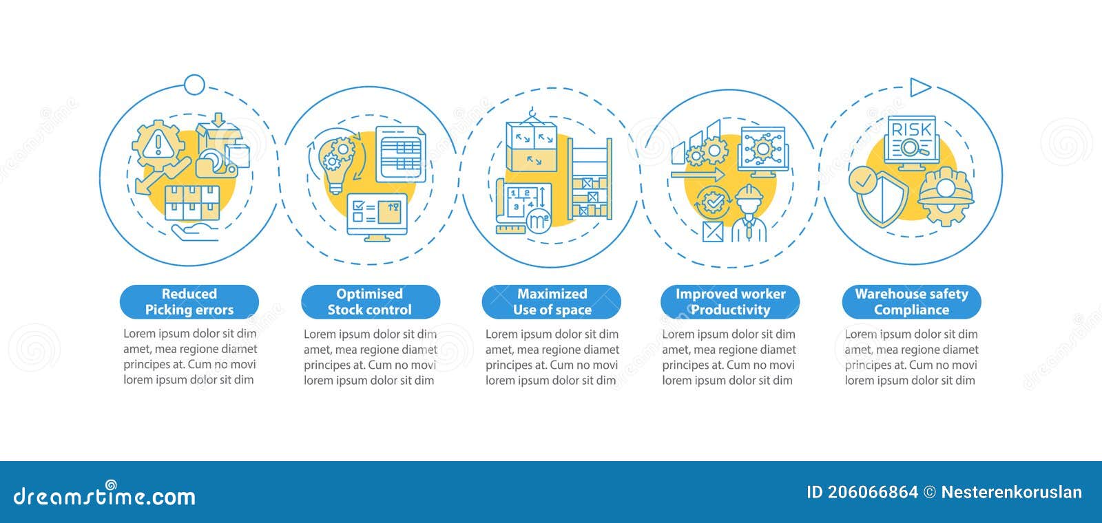 Warehouse Process Optimization Vector Infographic Template Stock Vector ...