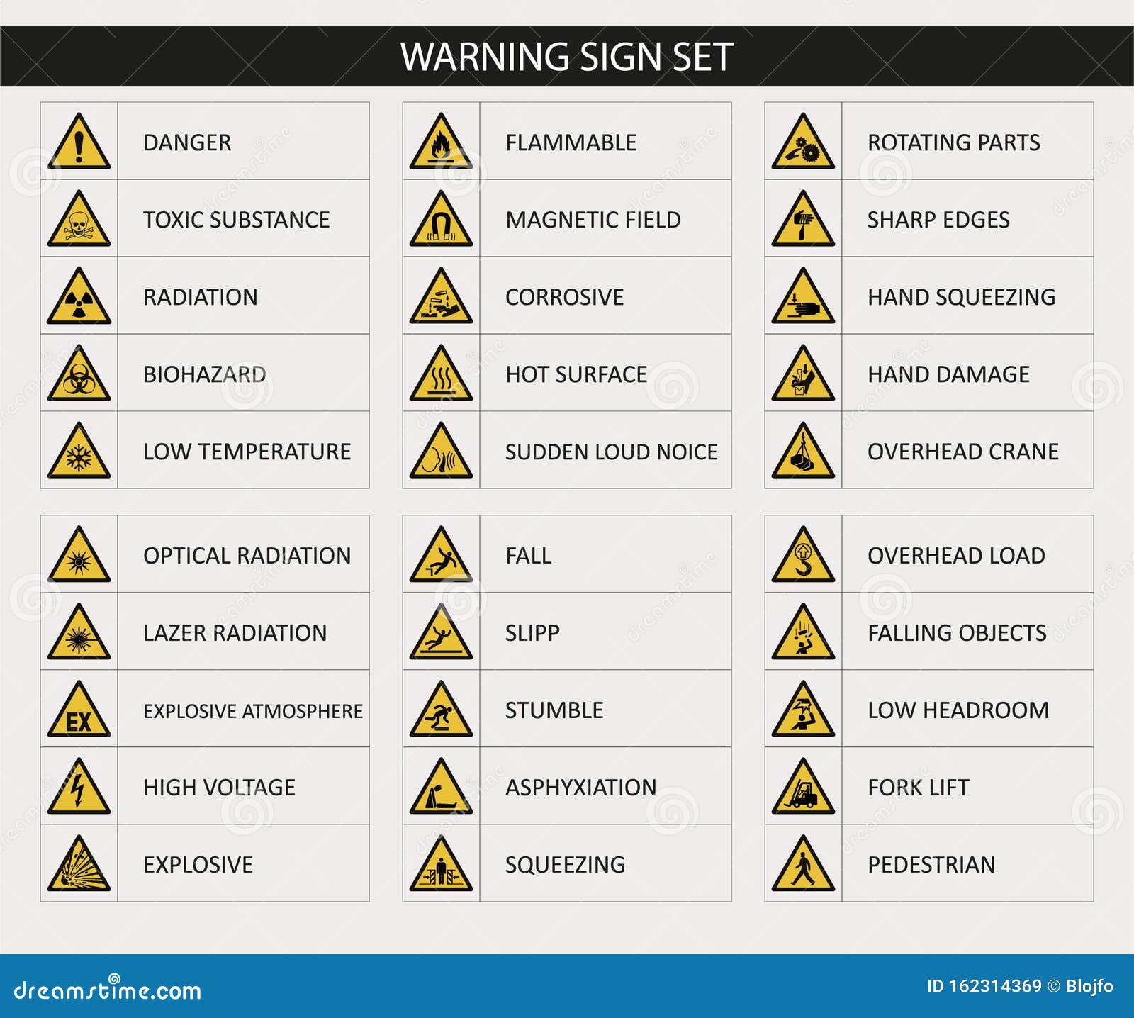 Warning sign set stock vector. Illustration of hazard - 162314369