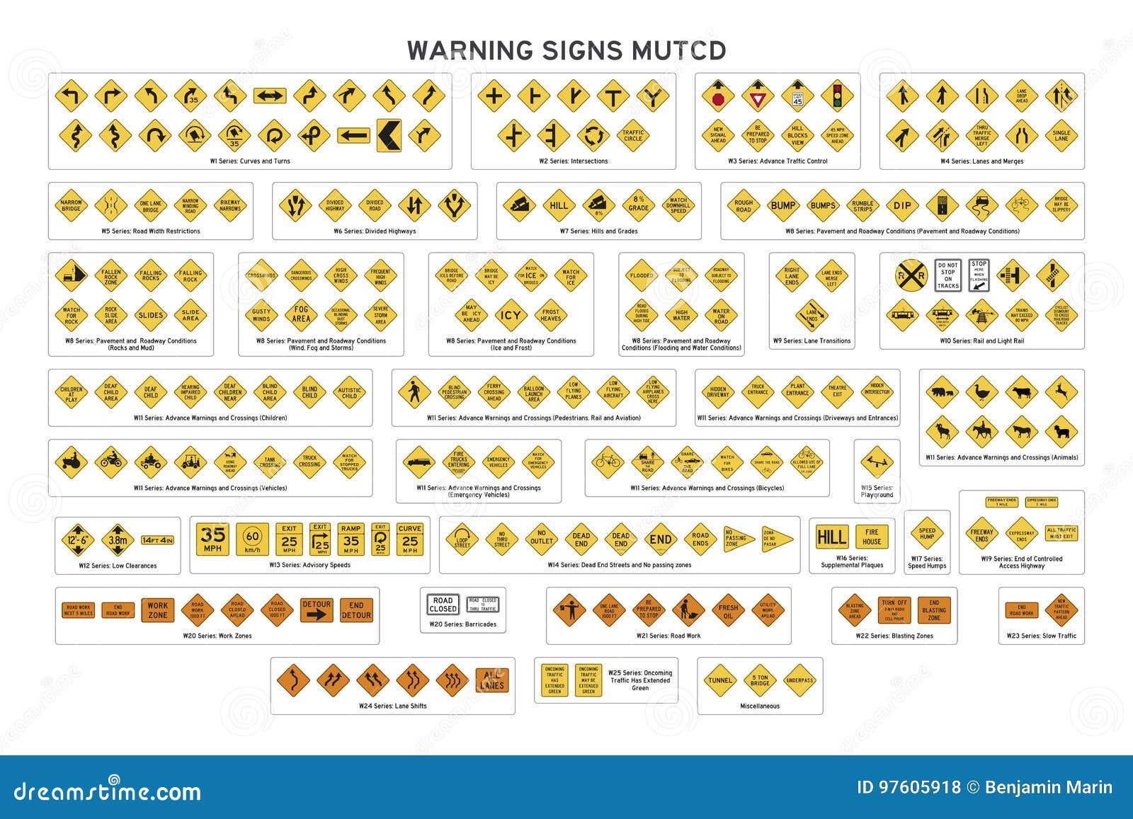Warning Signs Vector Illustration | CartoonDealer.com #97605918