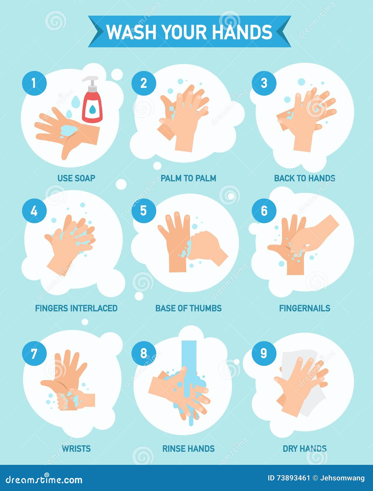 Washing Hands Properly Infographic,vector Stock Vector - Illustration ...