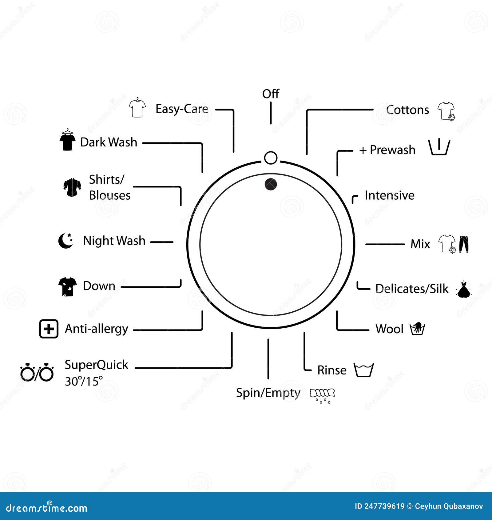 Washing Machine Control Panel Icon Vector Stock Vector - Illustration ... Washing Machine Control Panel Icon Vector Stock Vector - Illustration ...