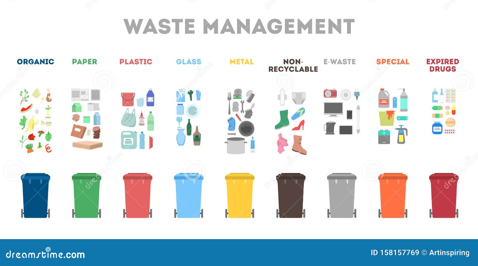 Waste Management Concept. Garbage Separate in Different Trash Stock ... Waste Management Concept. Garbage Separate in Different Trash Stock ...