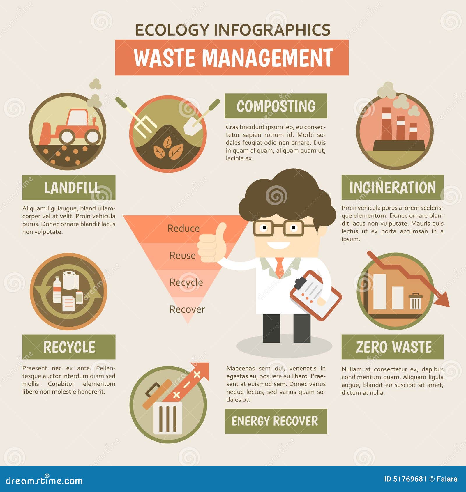 Waste Management Infographics Stock Vector - Image: 51769681 Waste Management Infographics Stock Vector - Image: 51769681
