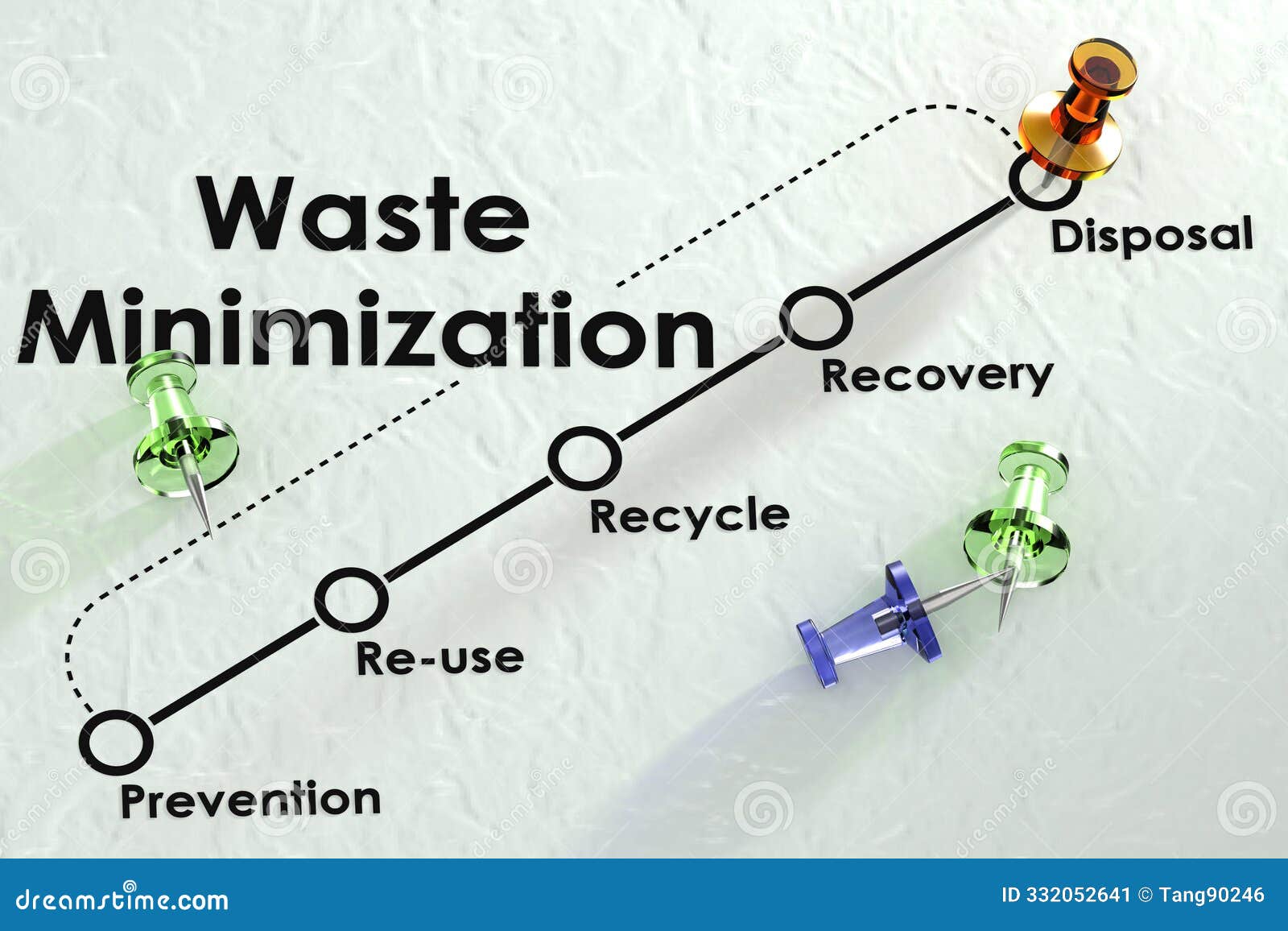 Waste Minimization Flow Chart with Thumbtack Stock Illustration ...